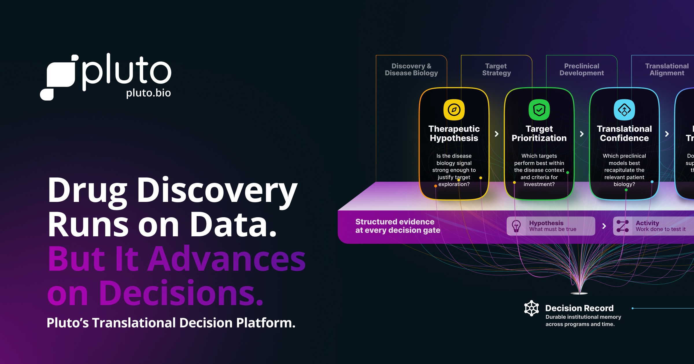Pluto Bio • Platform overview